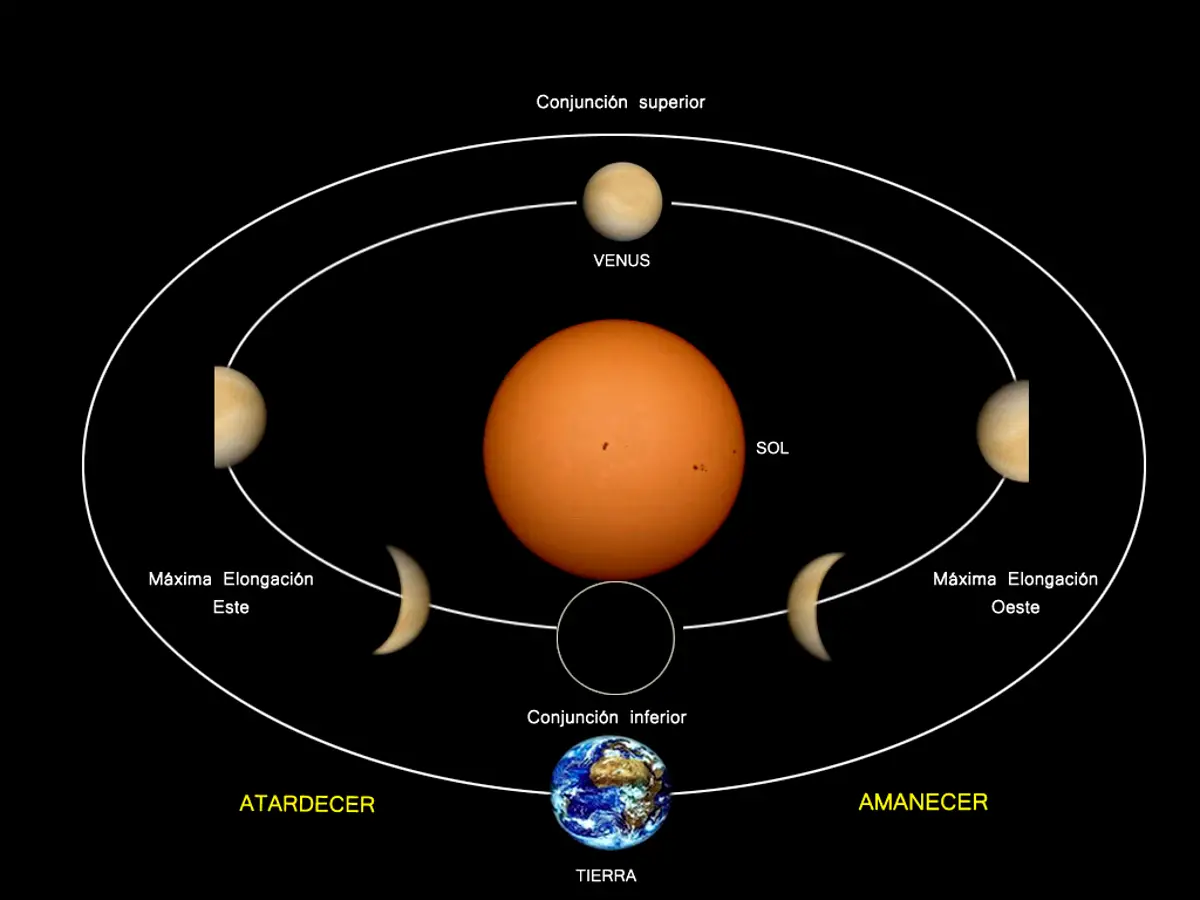 Descubre la fascinante distancia entre Marte y el Sol: todo lo que ...