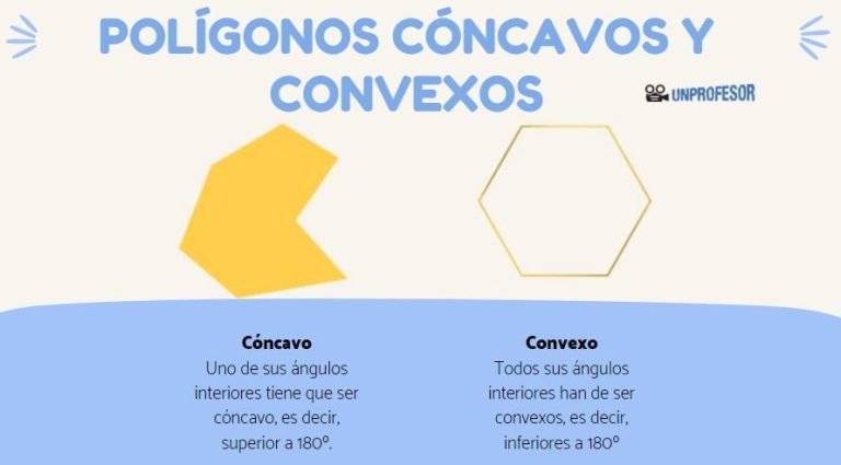 Polígono no convexo: descubre todo sobre esta figura geométrica y sus propiedades